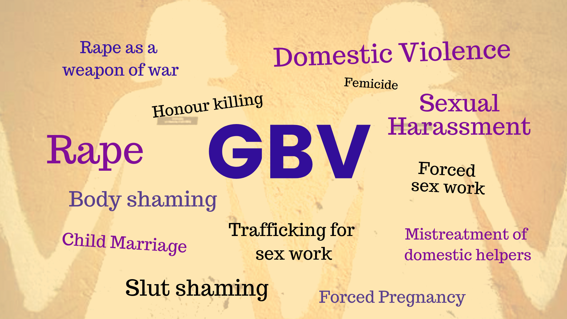 Gender Based Violence AWAM All Women s Action Society Gender Based Violence AWAM All Women s Action Society
